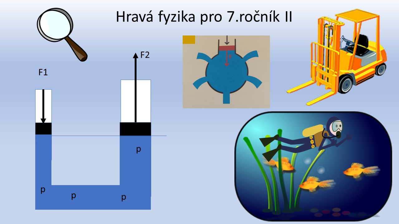 Hravá fyzika pro 7. ročník II - Fyzika | UčiteléUčitelům.cz
